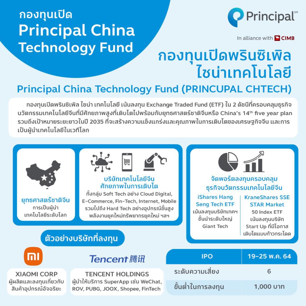 PRINCIPAL CHTECH-A กองทุนเปิด| ทรูมันนี่ เป็นไปได้ ได้ทุกคน