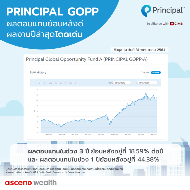 กองทุน PRINCIPAL GOPP น่าลงทุนมั้ย| ทรูมันนี่ เป็นไปได้ ได้ทุกคน
