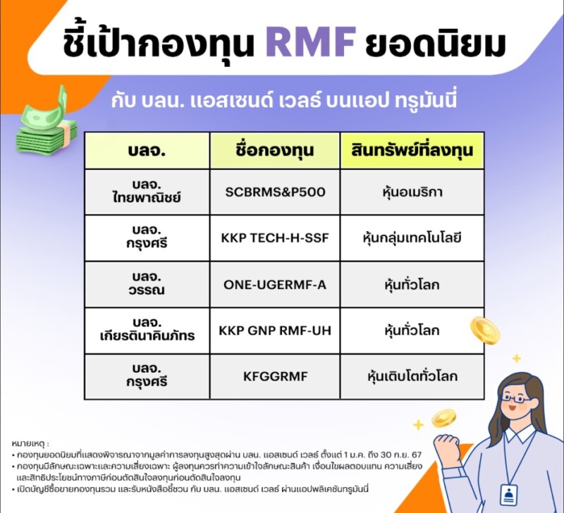 โค้งสุดท้าย "ลดหย่อนภาษี" SSF/RMF| ทรูมันนี่ เป็นไปได้ ได้ทุกคน