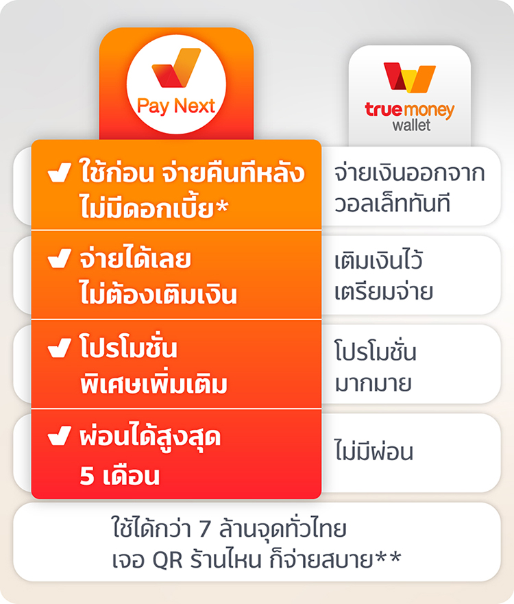 จ่ายบิลทรู ด้วย Pay Next รับเงินคืน 50บ. - ทรูมันนี่ วอลเล็ท ใช้ได้ทุก ...