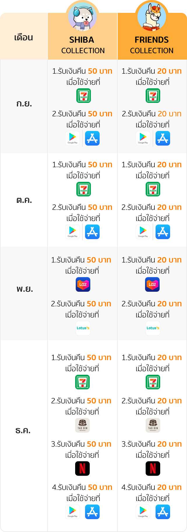 Digipet ของสะสมชิ้นเดียวในโลก สะสมพร้อมรับส่วนลดเงินคืนเพียบ | ทรูมัน ...