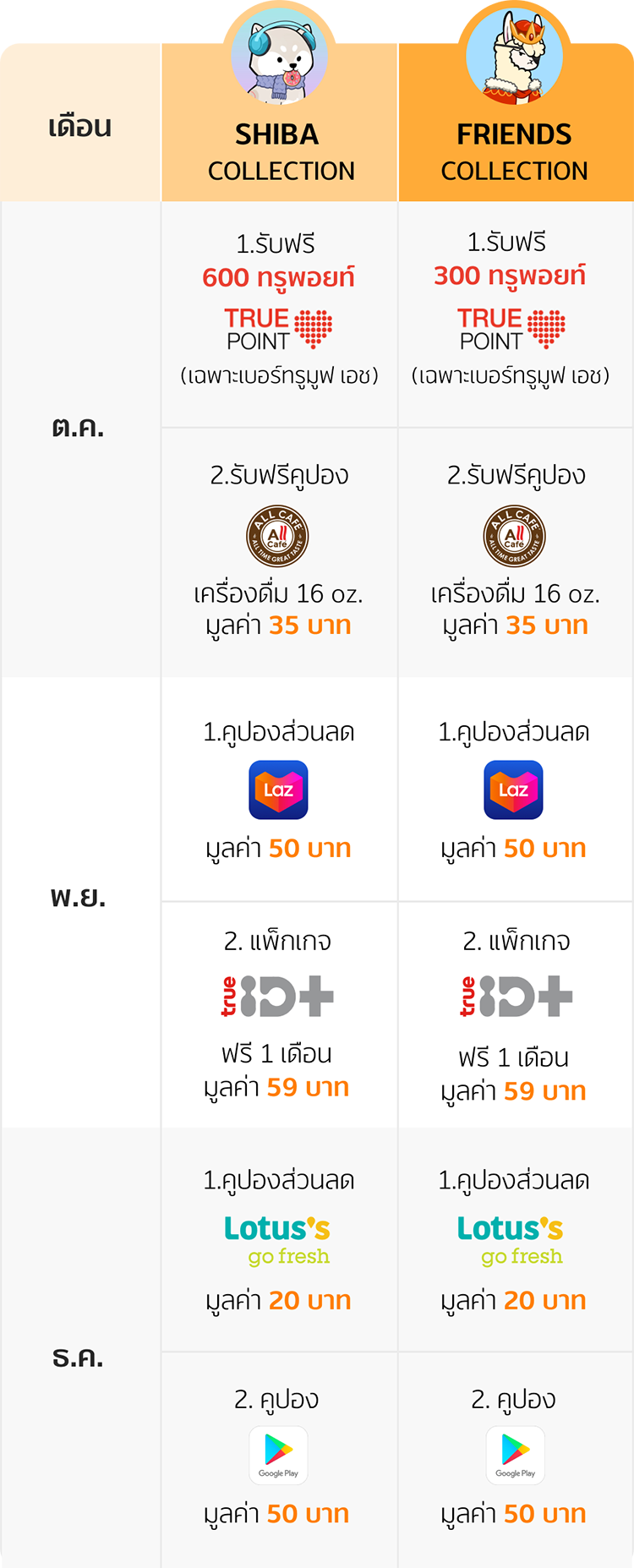 Digipet ของสะสมชิ้นเดียวในโลก สะสมพร้อมรับส่วนลดเงินคืนเพียบ | ทรูมัน ...