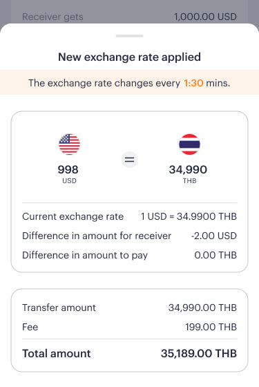overseas-transfer | ทรูมันนี่ เป็นไปได้ ได้ทุกคน