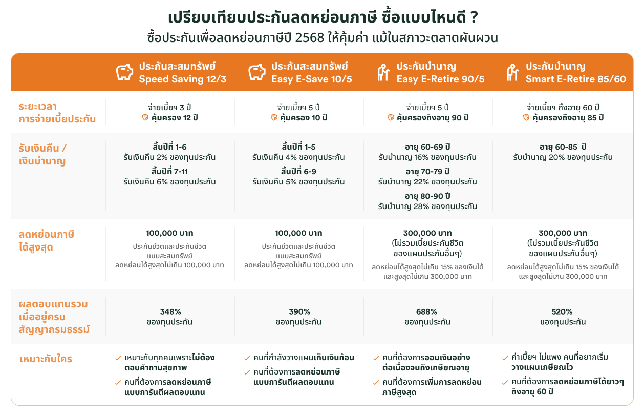 FWD ประกันออมทรัพย์ | ทรูมันนี่ เป็นไปได้ ได้ทุกคน